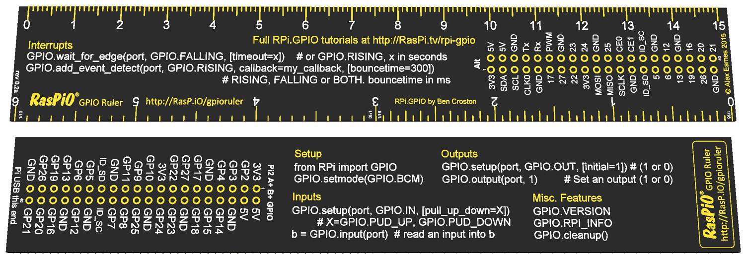 Get yourself a Raspberry Pi RPi.GPIO Quick Reference Ruler before time runs out! - Raspberry Pi ...