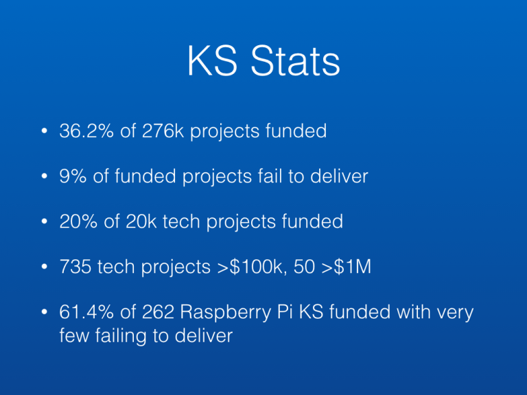 Crowdfunding Raspberry Pi Projects The Pros And Cons Raspberry Pi