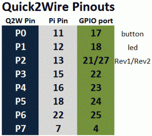 Quick2Wire Pi Interface Board Beta Review – RasPi.TV