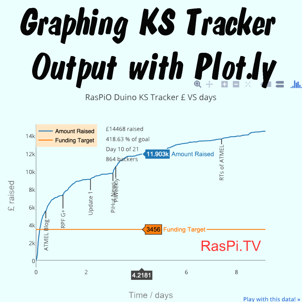 Interactive Graphing For The Web On Raspberry Pi Using Plotly Raspitv 4144