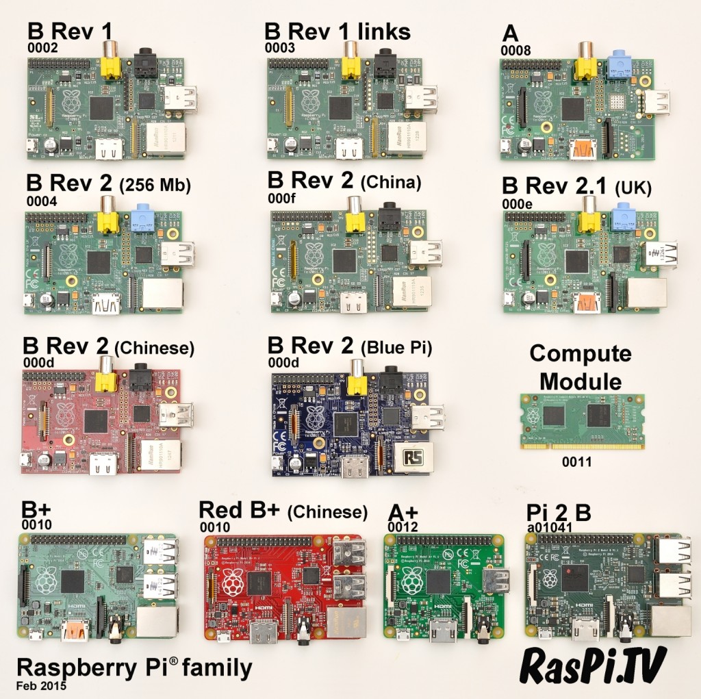 Updated Pi Family Photo to include Pi 2 B – RasPi.TV