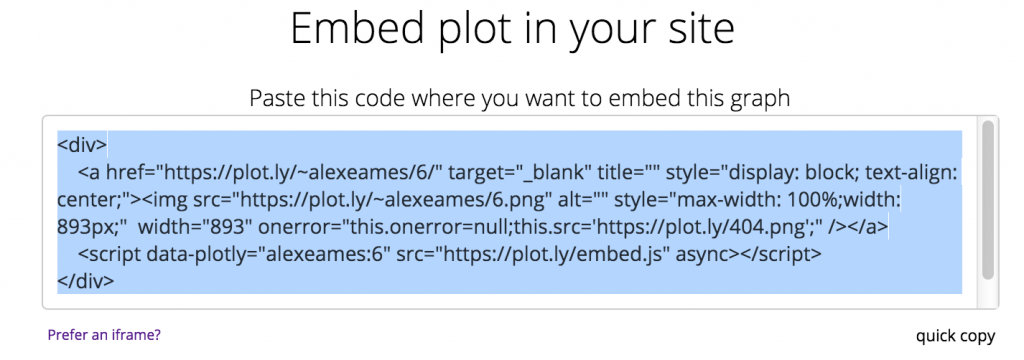 Interactive Graphing For The Web On Raspberry Pi Using Plotly Raspitv