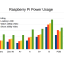 How much power does Pi Zero W use? – RasPi.TV
